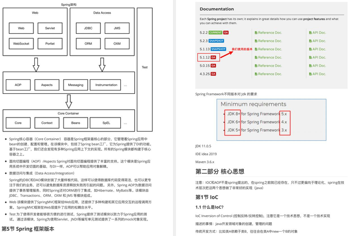 阿里工作10年，我总结出了这份1071页Spring全家桶核心笔记-CSDN博客