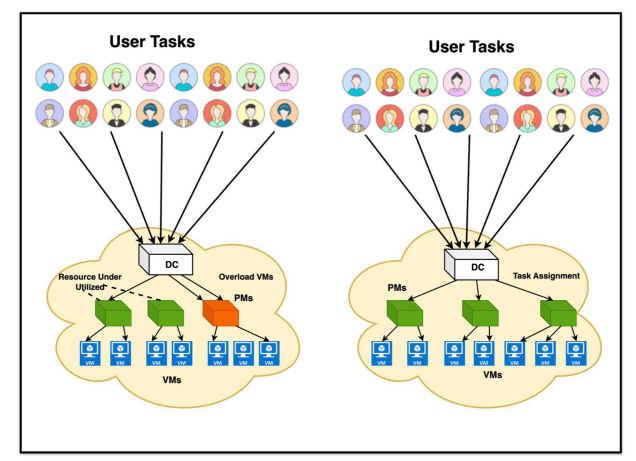 2025年强化学习依然会是重点研究方向！登上《Nature》正刊！_强化学习最新论文-CSDN博客