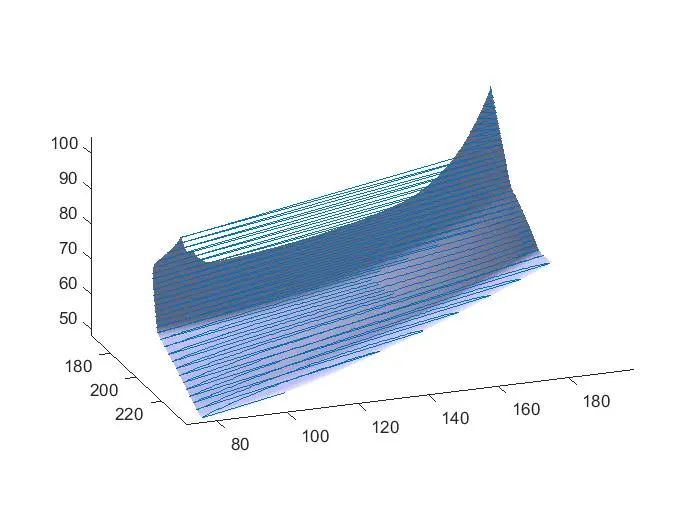 【数据分析】基于matlab将曲面转换成STL模型导出曲面规划轨迹-CSDN博客
