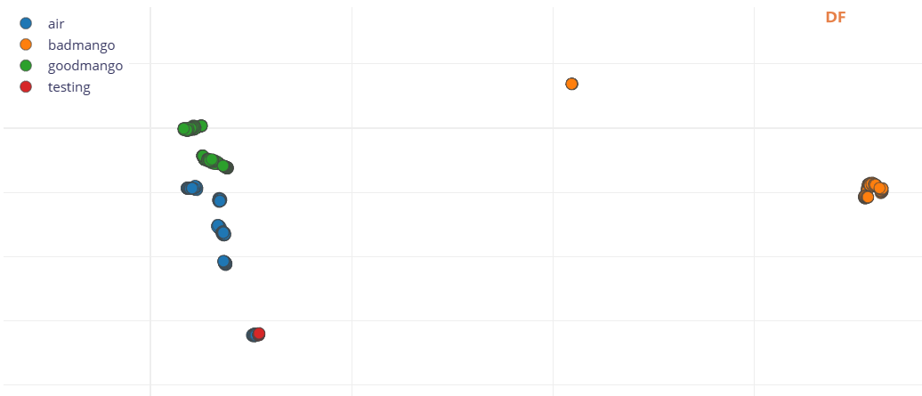 TinyML电子鼻E-nose：使用MEMS气体传感器和edge impulse平台_edge impulse cli-CSDN博客