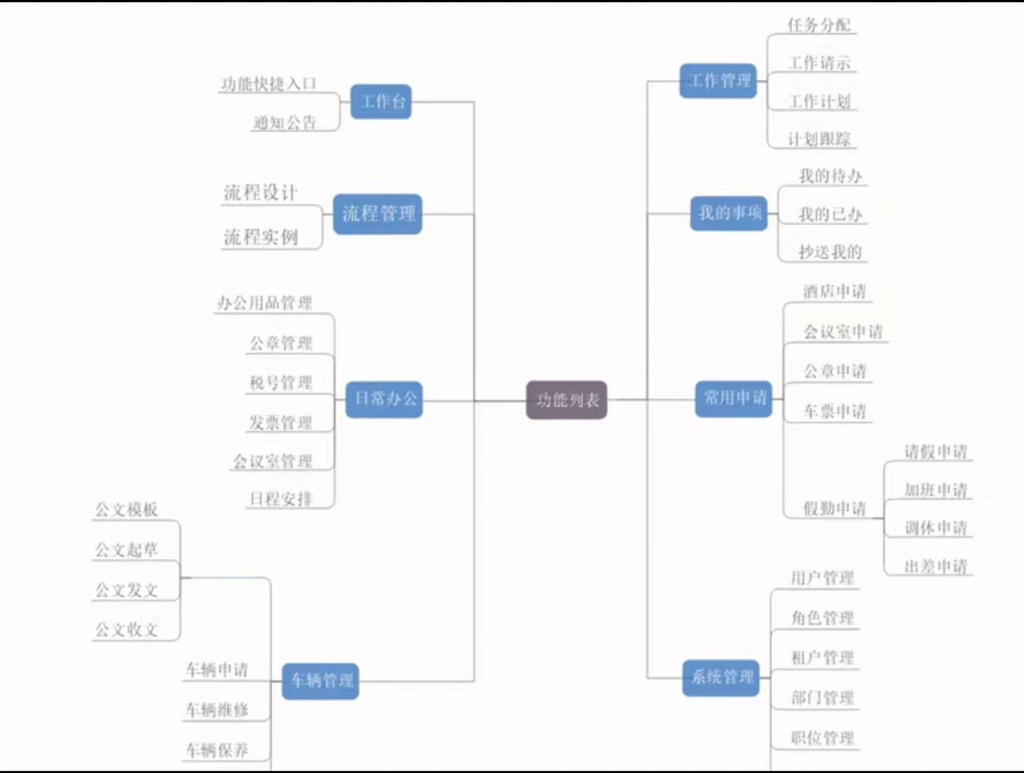 全流程审批OA办公系统源码 - 基于SpringBoot+Flowable的SaaS多租户OA软件开发源代码-CSDN博客