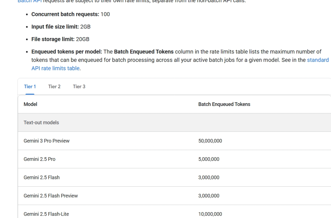 谷歌突砍Gemini免费版炸锅，数据养模遭背刺？GPT-5.2突袭Gemini 3，Demis Hassabis：谷歌须占最强位-CSDN博客