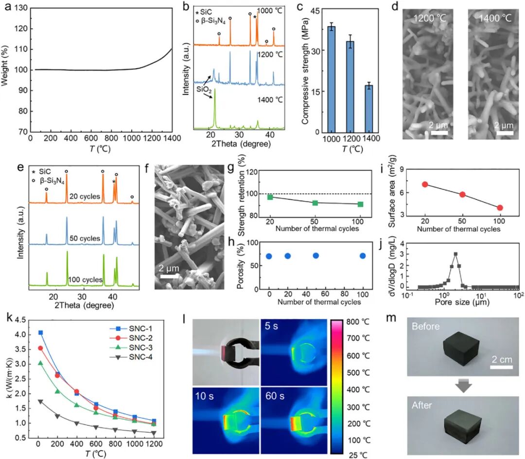 清华大学/中科院理化所《AFM》：超高温燃烧合成多孔陶瓷实现突破，强韧性与电磁吸收性能双优-CSDN博客