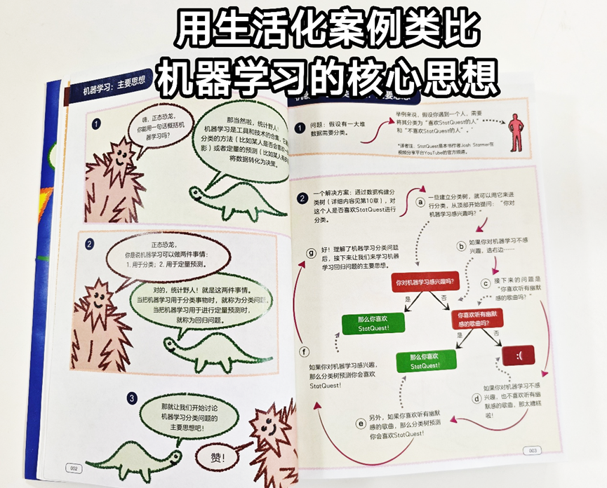 硅谷守护神之作！没有一个统计人脑子里没有“BAM”!-CSDN博客