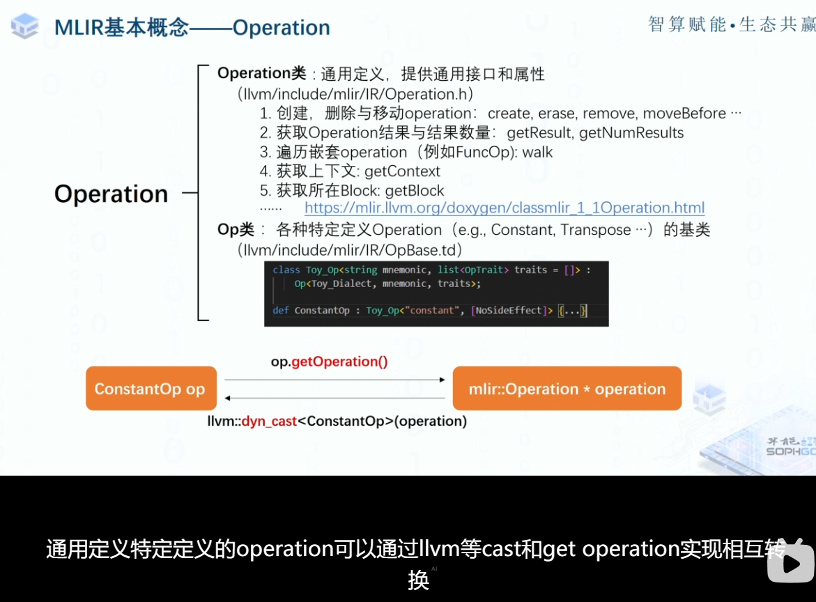 【AI编译之路】MLIR出发！！-CSDN博客