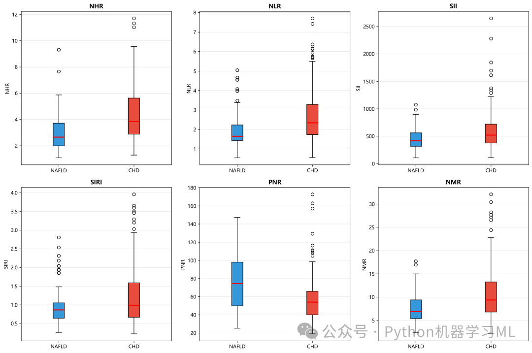 顶刊复现 | IF=10.6！基于可解释机器学习评估免疫炎症指标在非酒精性脂肪肝病（NAFLD）患者中预测冠心病（CHD）风险-机器学习 ...