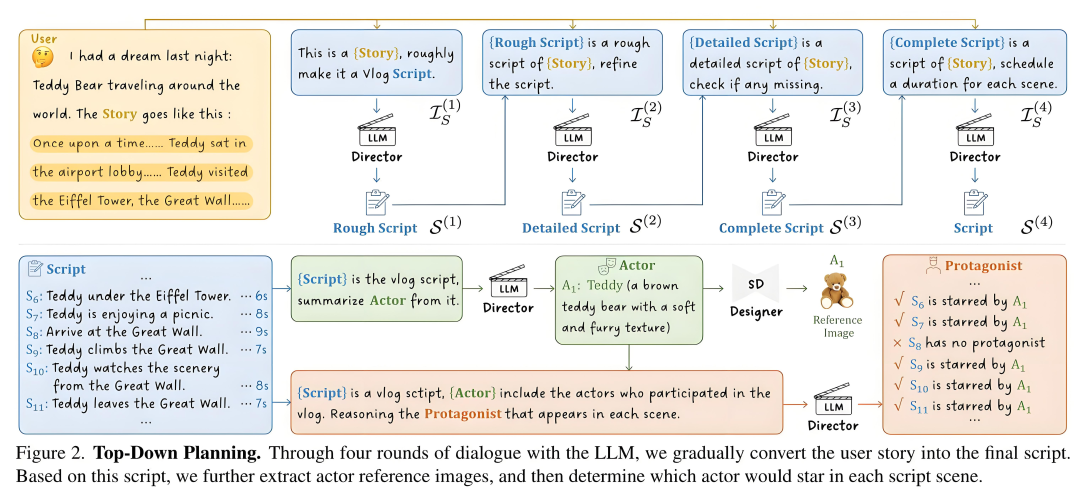 SGLang与vLLM大模型推理框架全对比：性能、场景与选择指南！_编码模型 使用 vllm sglang对比-CSDN博客