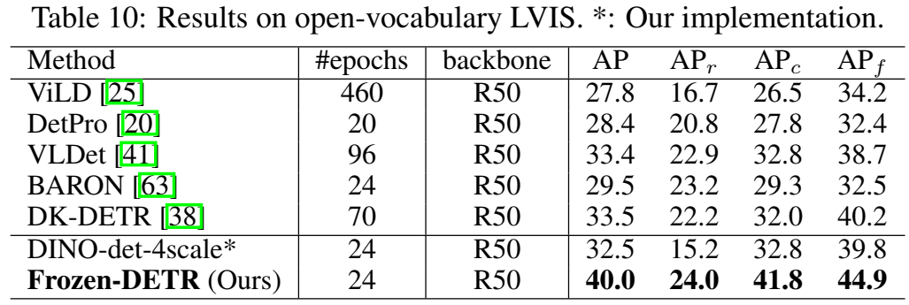 Frozen-DETR: 使用冻结的基础大模型来增强DETR的能力_detr最好的模型-CSDN博客