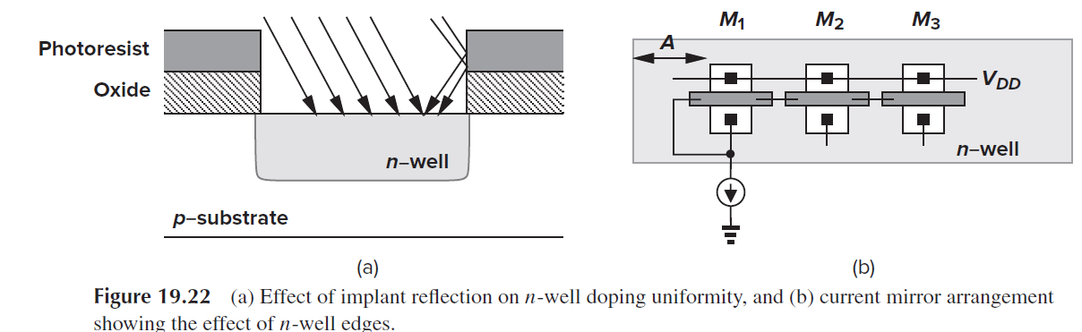 Chapter 19 Layout and Packaging_模拟电路里面的coupling-CSDN博客