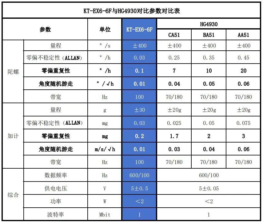 KT-EX6-6 ：MEMS高精度导航与姿态控制的核心利器_kt-ex6-7-CSDN博客