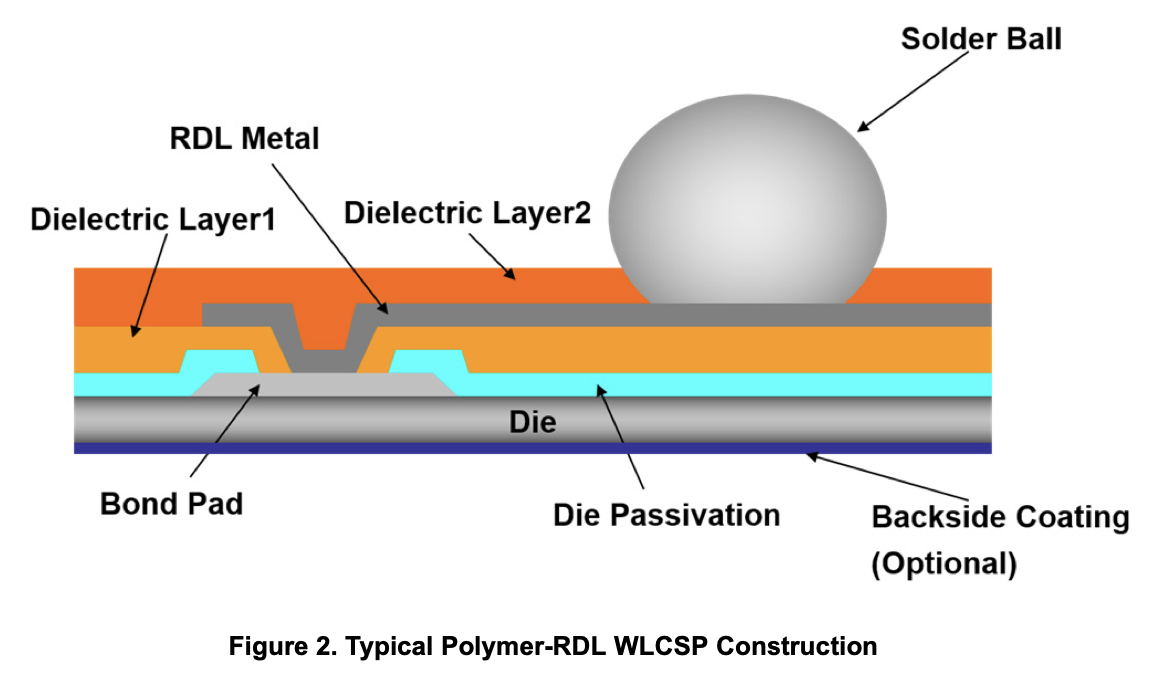 Chapter 19 Layout and Packaging_模拟电路里面的coupling-CSDN博客