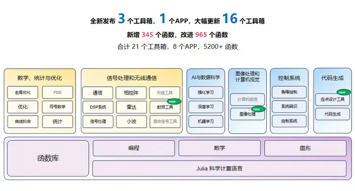 MWORKS 2025a 直播回顾 | 第一期：Syslab 2025a全新升级_matlab 2025a-CSDN博客