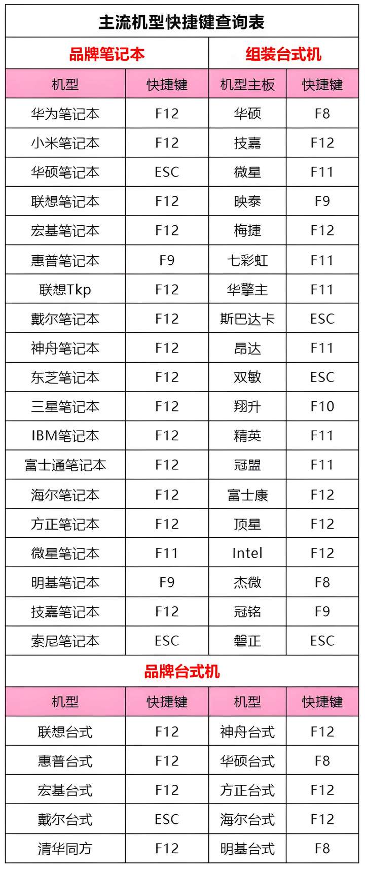 一键启动街机游戏系统U盘，最新详细教程来了！-CSDN博客