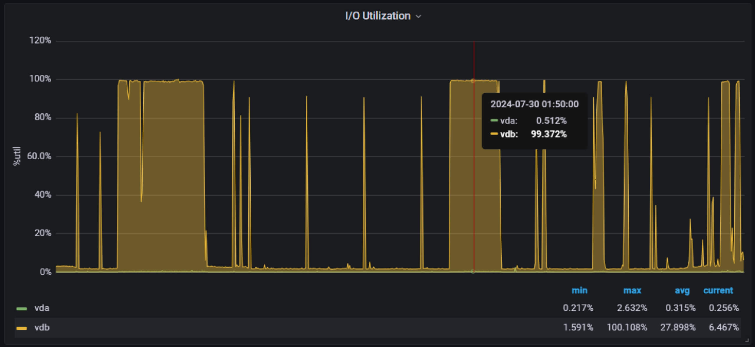 HexaDB并行处理与存储虚拟化在客户生产环境的最佳实践_海纳数据库-CSDN博客
