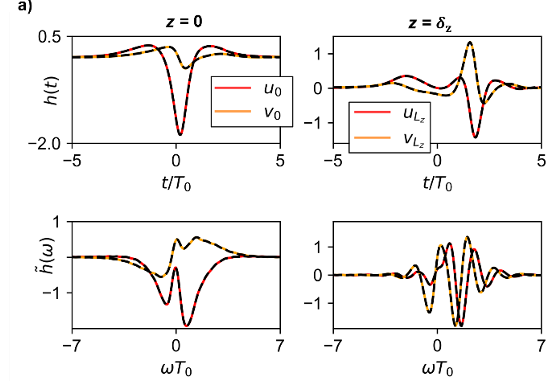为何「频域+PINN」成为顶刊“黄金赛道”？-CSDN博客