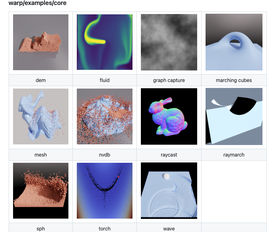 4.1K Star！NVIDIA 打造的高性能计算框架：Warp！_nvidia warp-CSDN博客