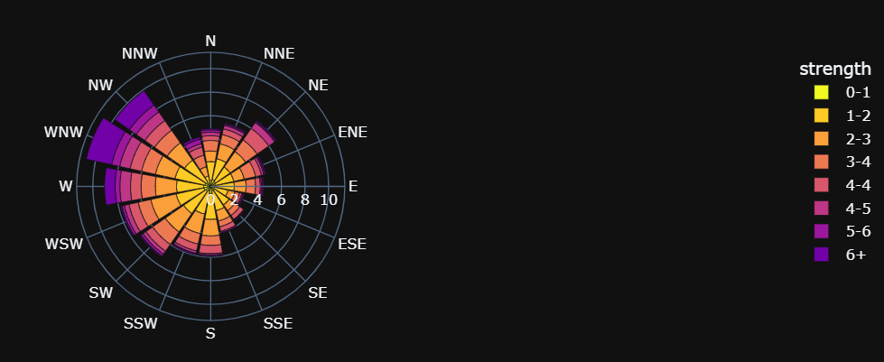 使用 Plotly 创建 60+ 令人惊叹的交互式图表、地图_plotly可视化地图-CSDN博客