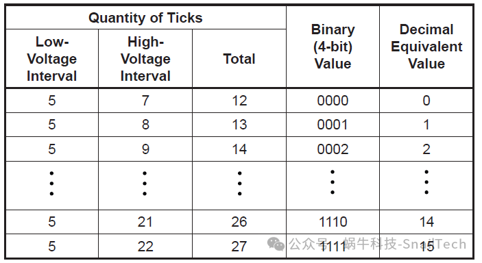 SENT(Single Edge Nibble Transmission)协议_sent协议-CSDN博客