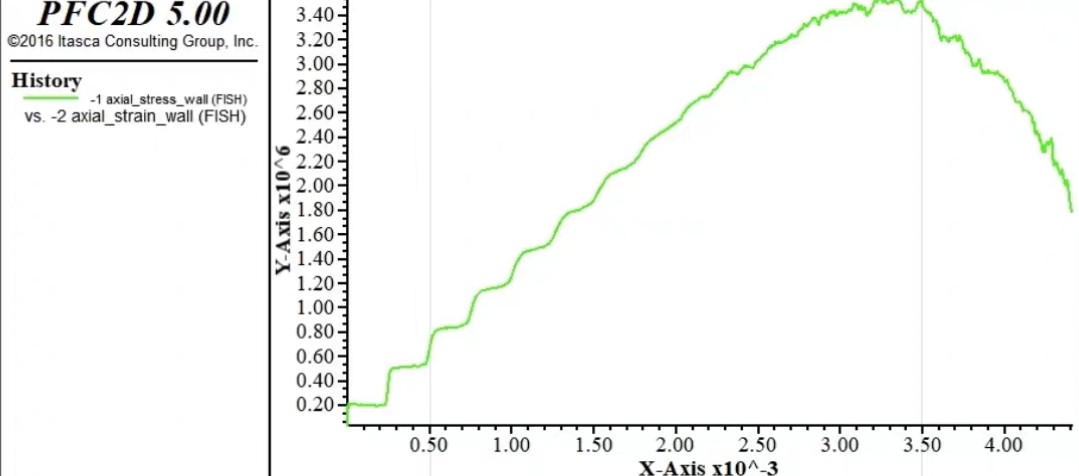 PFC5.0代码，含三种矿物组成的岩石或者类岩石材料，GBM，单轴压缩2d，算例代码仅供学习-CSDN博客