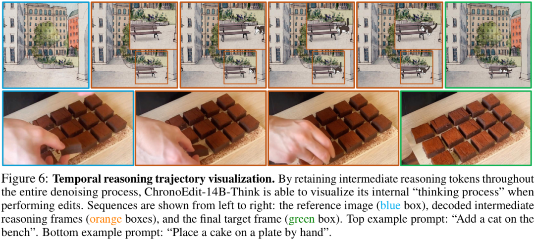 英伟达开源ChronoEdit，让P图学会物理常识，时序推理颠覆图像编辑！-CSDN博客