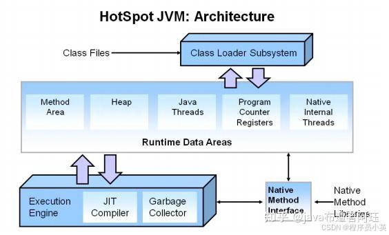 2025年Java高频面试题汇总（附答案解析）_2025java面试题-CSDN博客