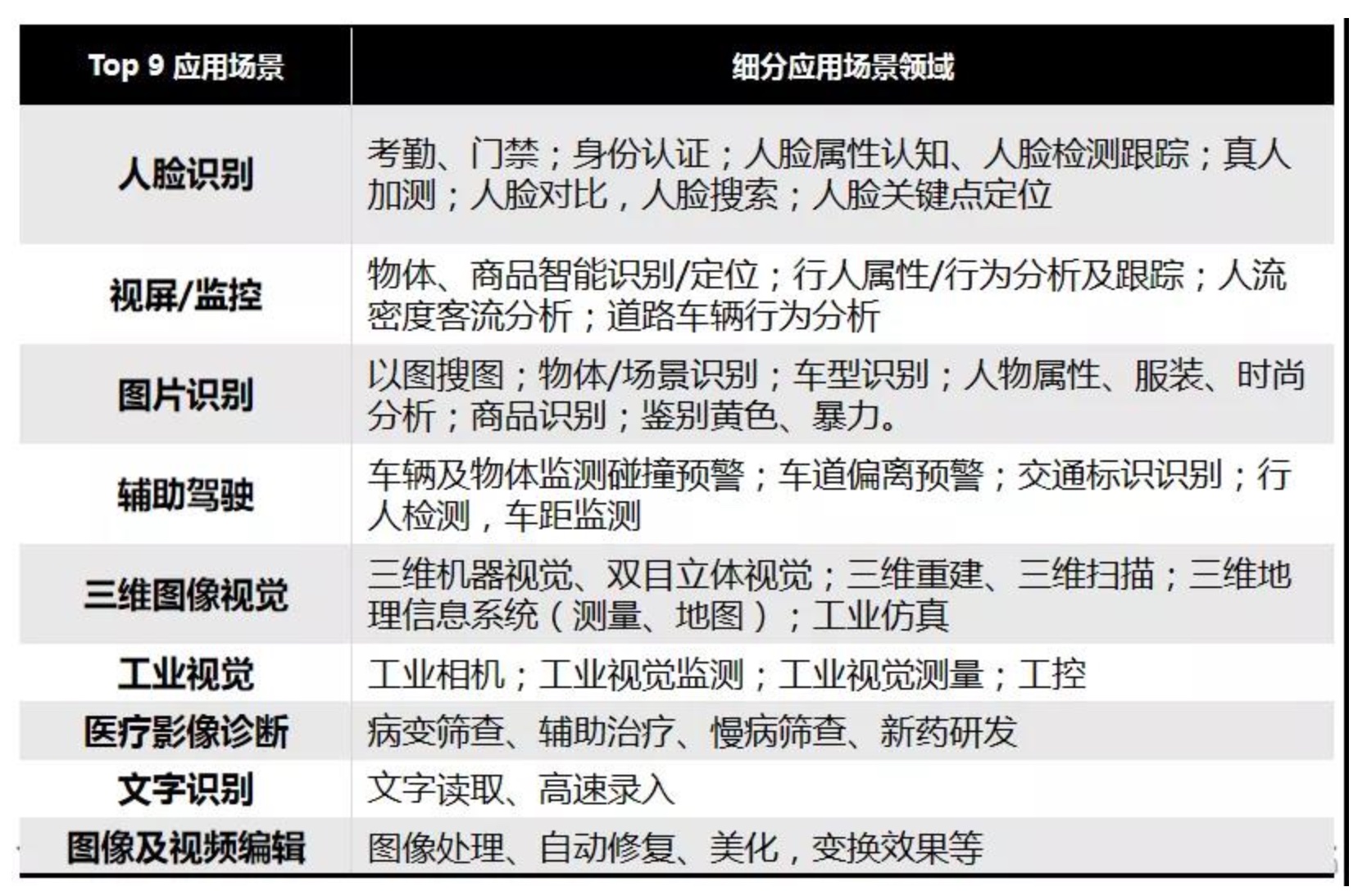 【HM】CV01-计算机视觉简介01-计算机视觉概念-CSDN博客