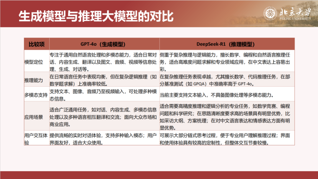 北京大学DeepSeek系列《DeepSeek与AIGC应用》+《DeepSeek提示词工程和落地场景》，免费pdf分享_AIGC ...