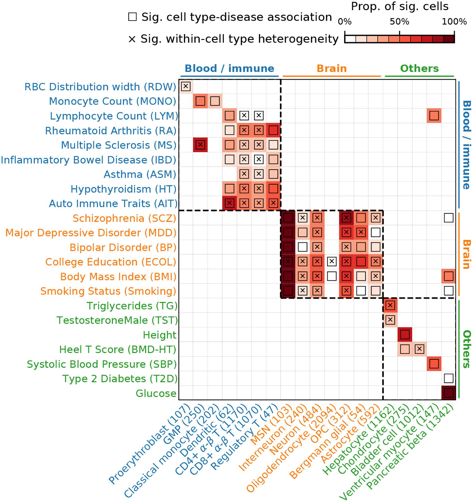 sc-DRS: 连接疾病GWAS与单细胞数据的分析方式_单细胞gwas-CSDN博客