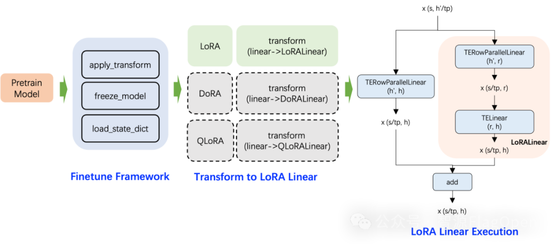 万字长文，技术解读众智FlagOS v1.5四大新进展_FlagOS智算系统软件栈-FlagOS智算系统软件栈