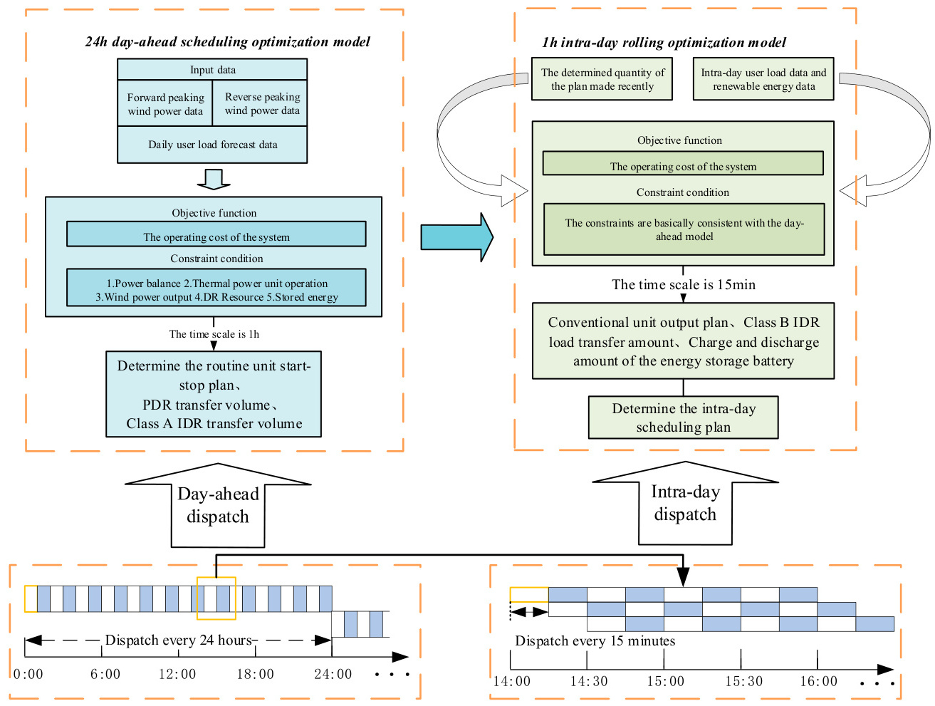 【ADMM、碳排放】基于分布式ADMM算法的考虑碳排放交易的电力系统优化调度研究【IEEE6节点、IEEE30节点、IEEE118节点】（Matlab代码实现）-CSDN博客