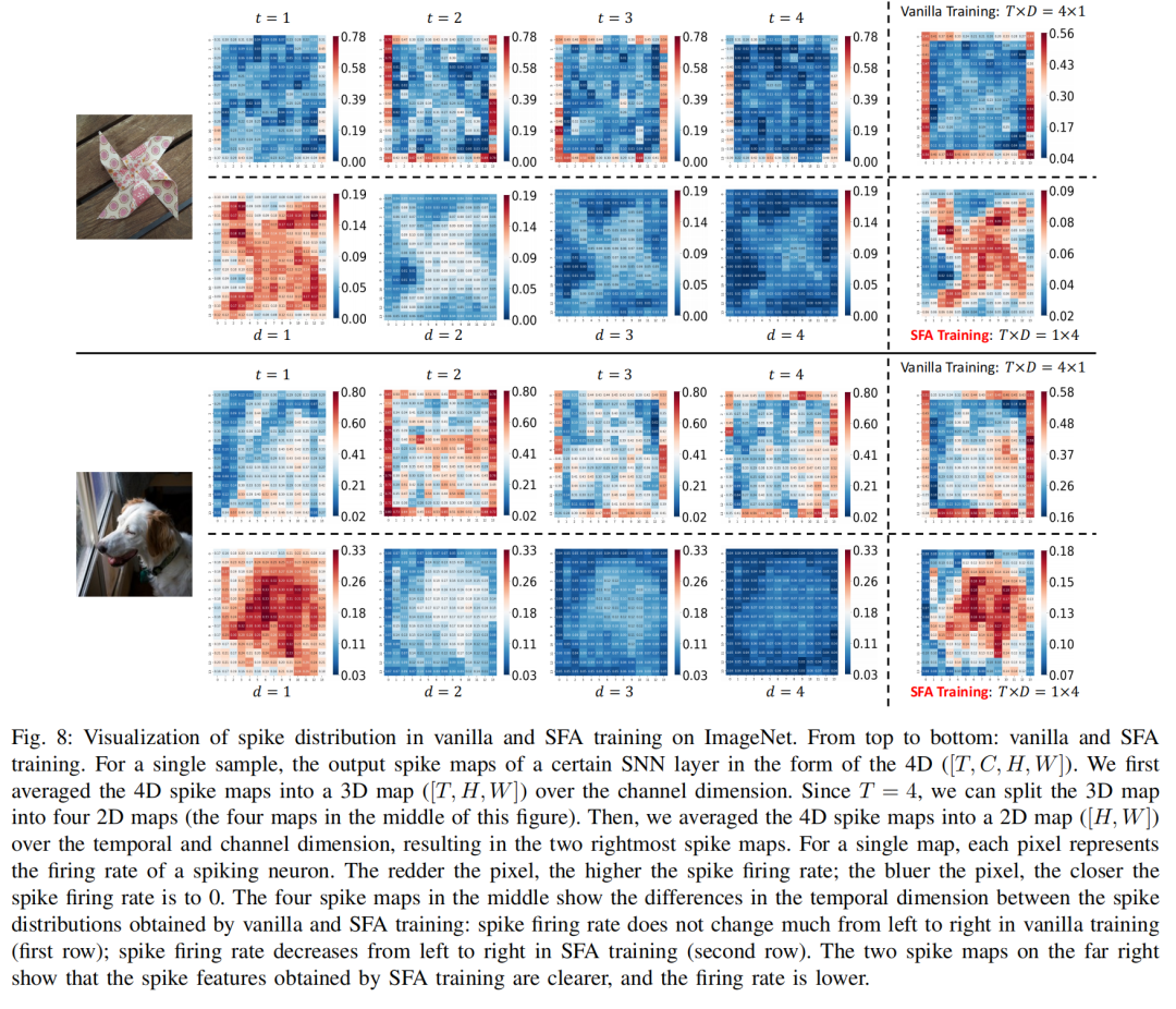 TPAMI 2025 | 基于高效脉冲发放近似训练的脉冲驱动 Transformer 扩展方法_scaling spike-driven transformer with efficient ...