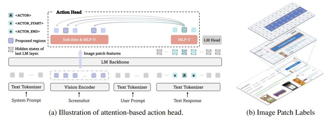 微软发布GUI Agent新范式！告别传统方式，小参数少数据，7B吊打72B模型-CSDN博客