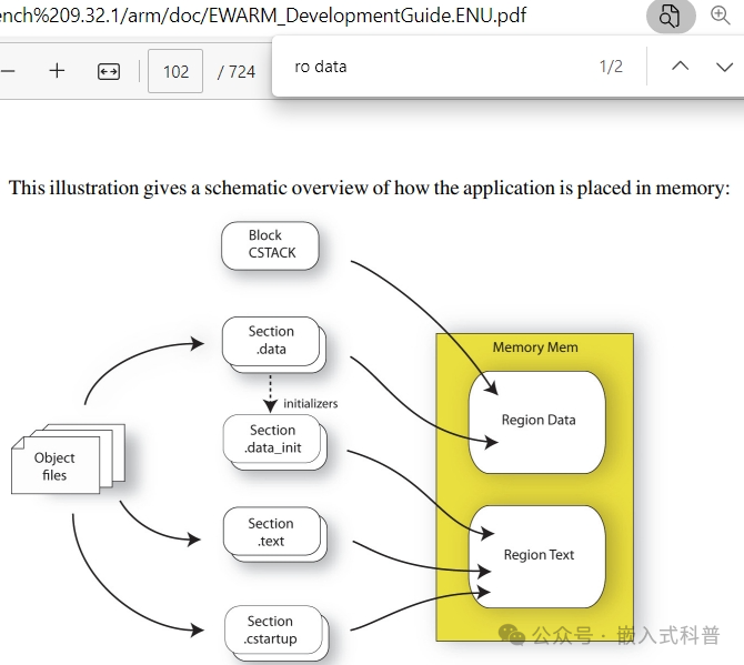 嵌入式科普(22)c代码究竟是如何一步步运行的之链接_.ld文件如何转换.icf-CSDN博客