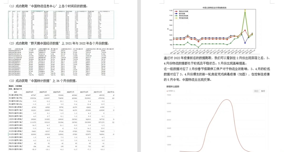 数据挖掘项目python 物流数据的爬取与分析 研究思路数据爬取＋可视化＋系统实现 包含内容数据集文档代python爬取物流数据分析 Csdn博客