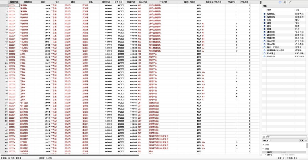 2009-2024年ESG评级数据多期DID-CSDN博客