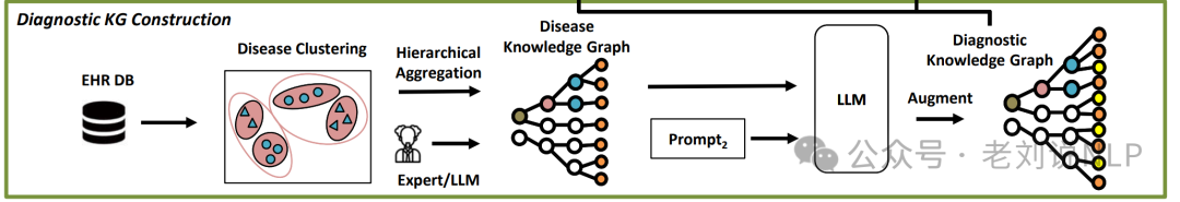 GraphRAG前沿之MedRAG医疗问答路线：兼看基于KG进行上下文扩展方案_medrag如何使用-CSDN博客