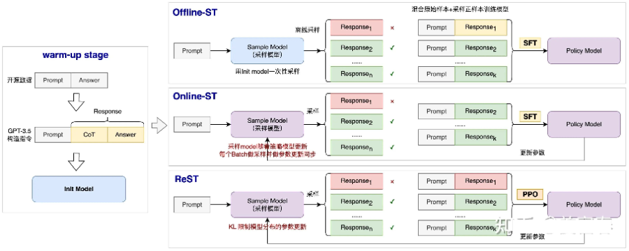 从ReFT, Kimi K1.5到DeepSeek R1，聊聊Reasoning Model的精巧实现_reft 数据集-CSDN博客