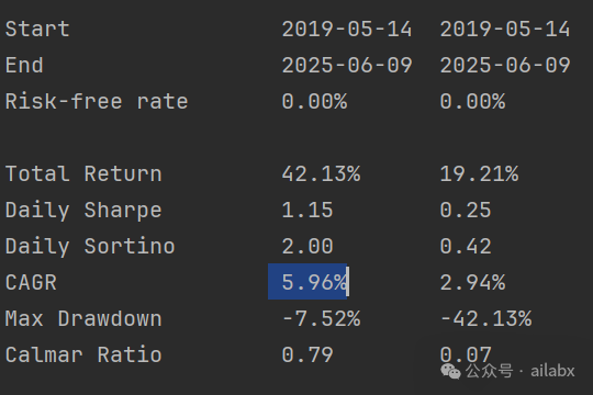 今日推荐策略：10年60倍，年化42%的大类资产ETF轮动策略，夏普1.78-CSDN博客
