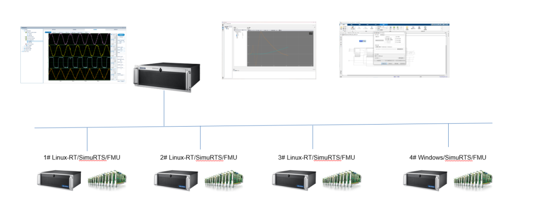 研华DAQ+SimuRTS替代进口PXI实时仿真HIL实施与案例_pxi. 电机控制-CSDN博客