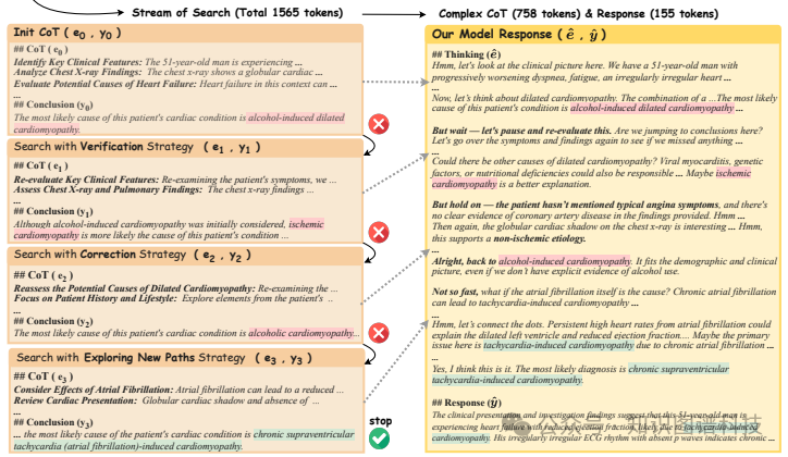 华佗GPT-o1：专为高级医学推理而设计的医学大模型 - 香港中文大学、深圳大数据研究院_huatuogpt-o1-CSDN博客