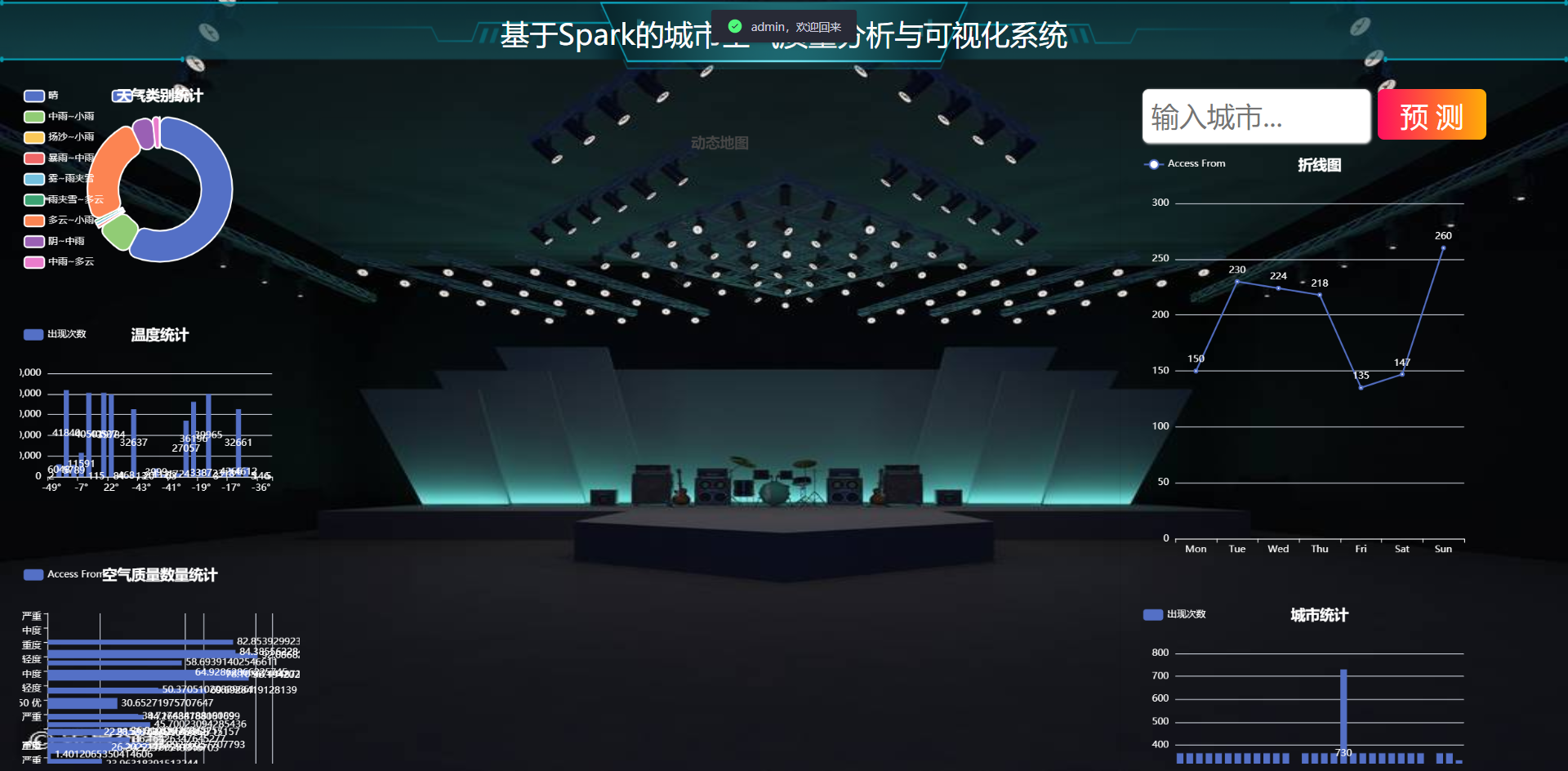 计算机毕设之大数据项目深度学习算法大数据深度学习 Django 基于spark实现的城市空气质量分析与可视化系统 Csdn博客