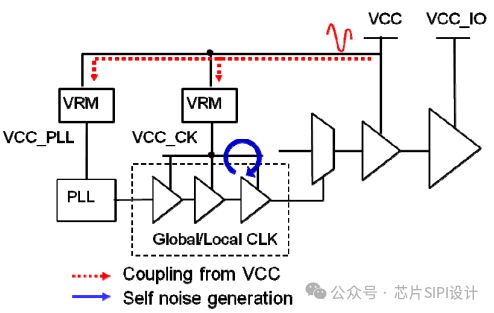 DDR系统级PSIJ评估方法-CSDN博客