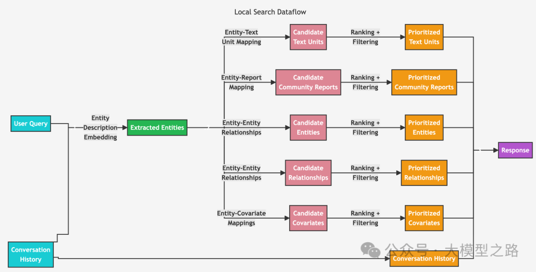 GraphRag实战-GraphRag与Neo4j集成案例_graphrag neo4j-CSDN博客