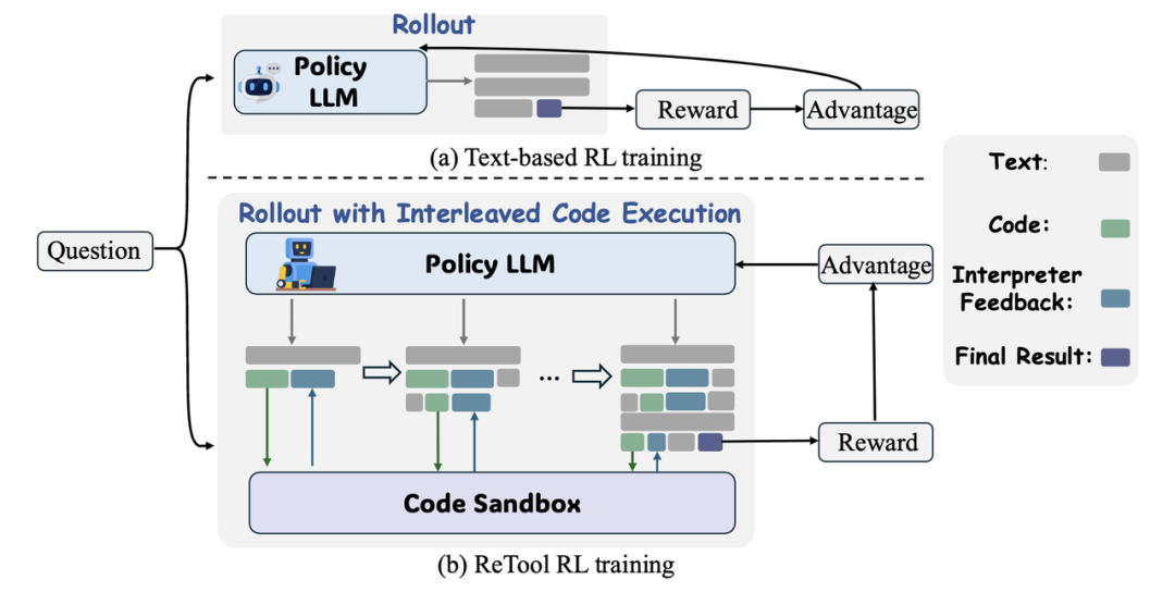 通过工具增强 LLM Agent 能力：veRL+ReTool 的完整实践指南_verl报错valueerror: cannot use run() inside async lo-CSDN博客