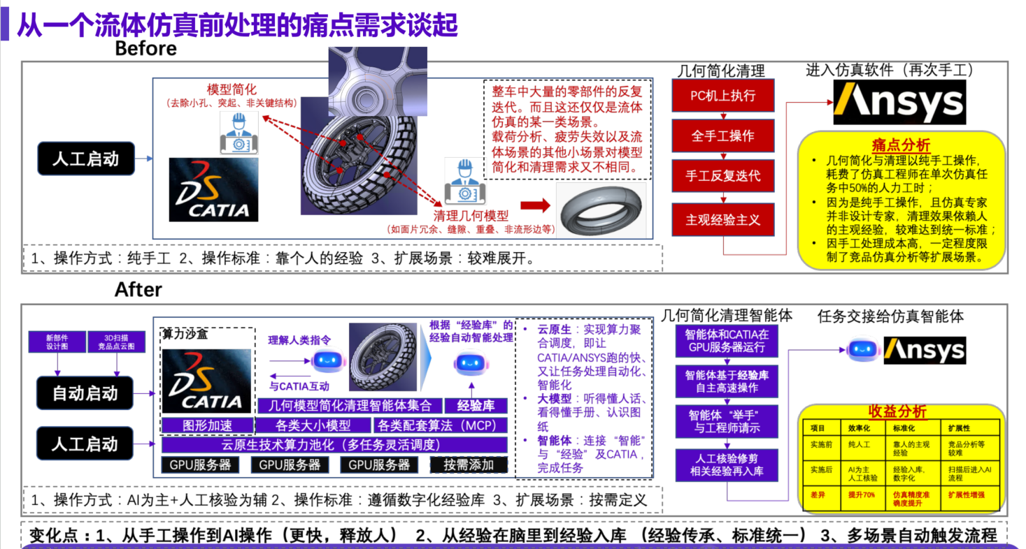 工业+ AI 实践：AI 大模型与智能体深度融合工业 CAD/CAE/PLM-CSDN博客