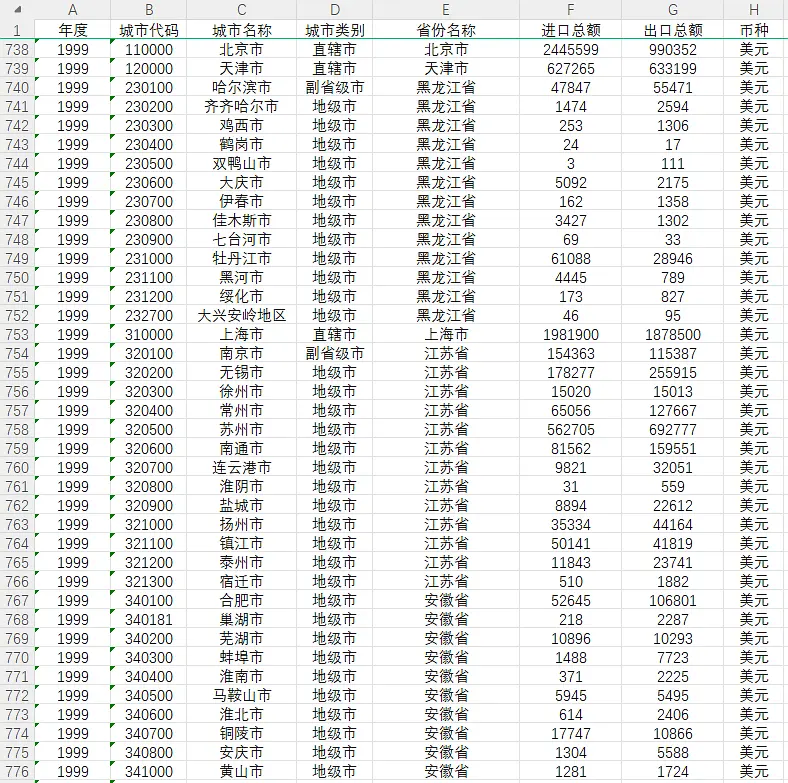 1990-2023年地级市进出口额数据-CSDN博客