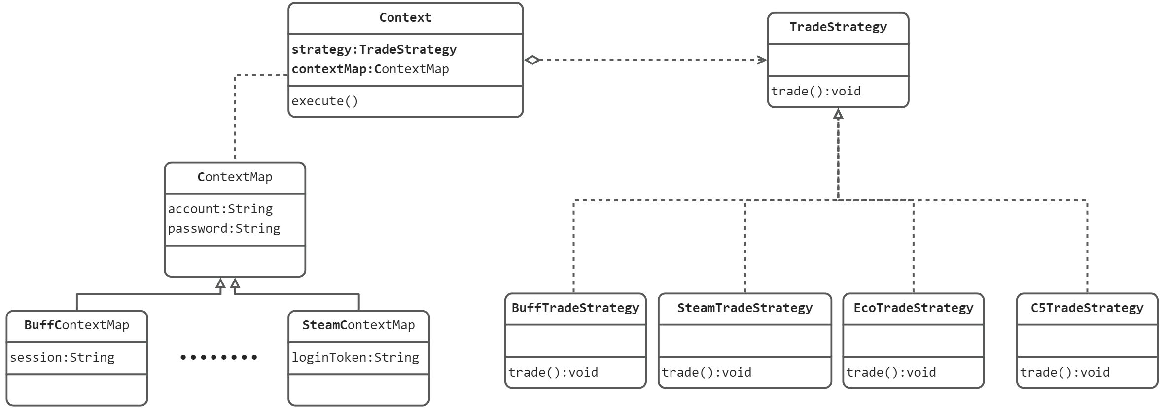 【堂主】案例讲解设计模式-策略模式-CSDN博客
