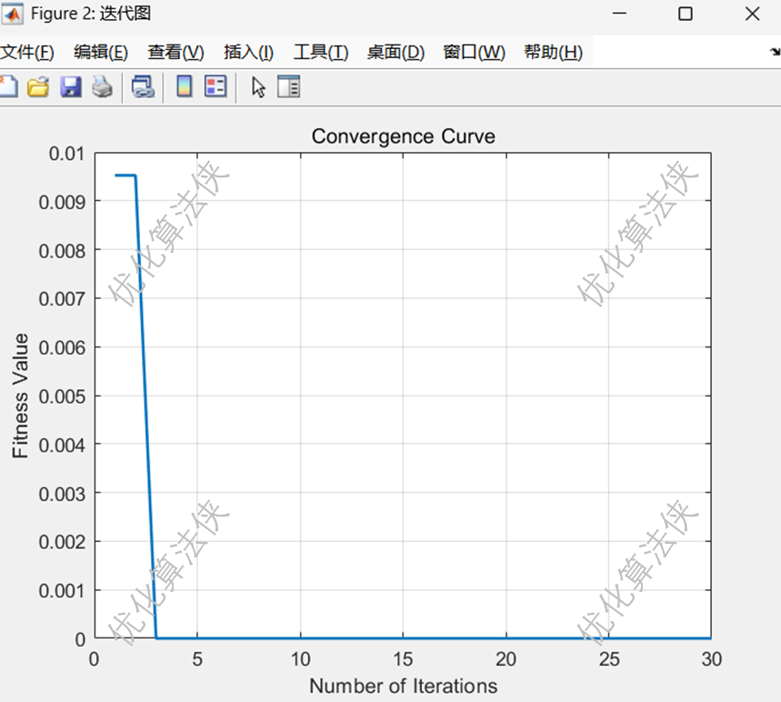 轻松搞定！随机森林Random Forest的超参数自适应选择与分类-Matlab代码！_matlab 随机森林-CSDN博客