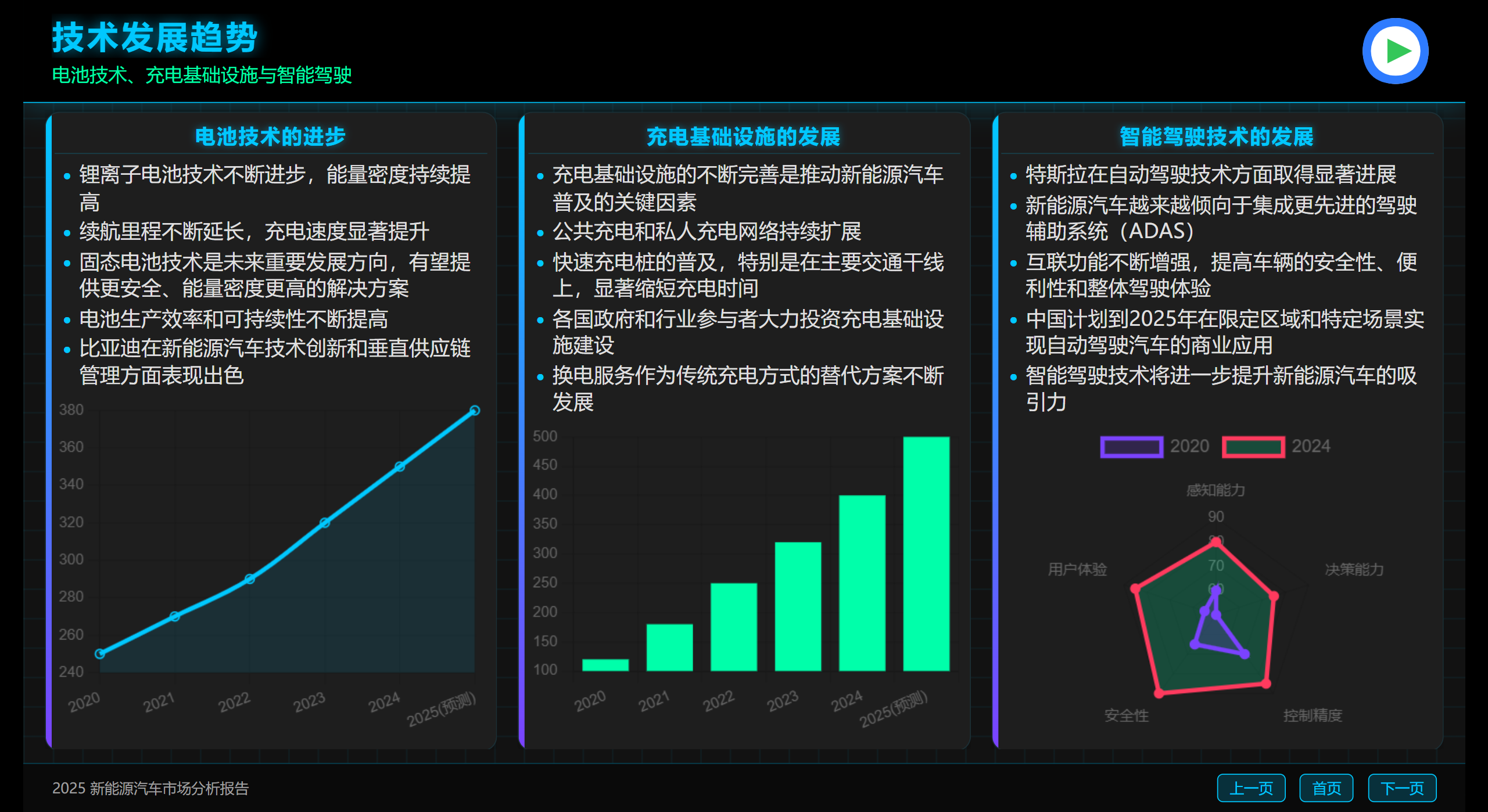 Slidev与AI生成HTML代码的完美结合：打造交互式技术演示新方案-CSDN博客
