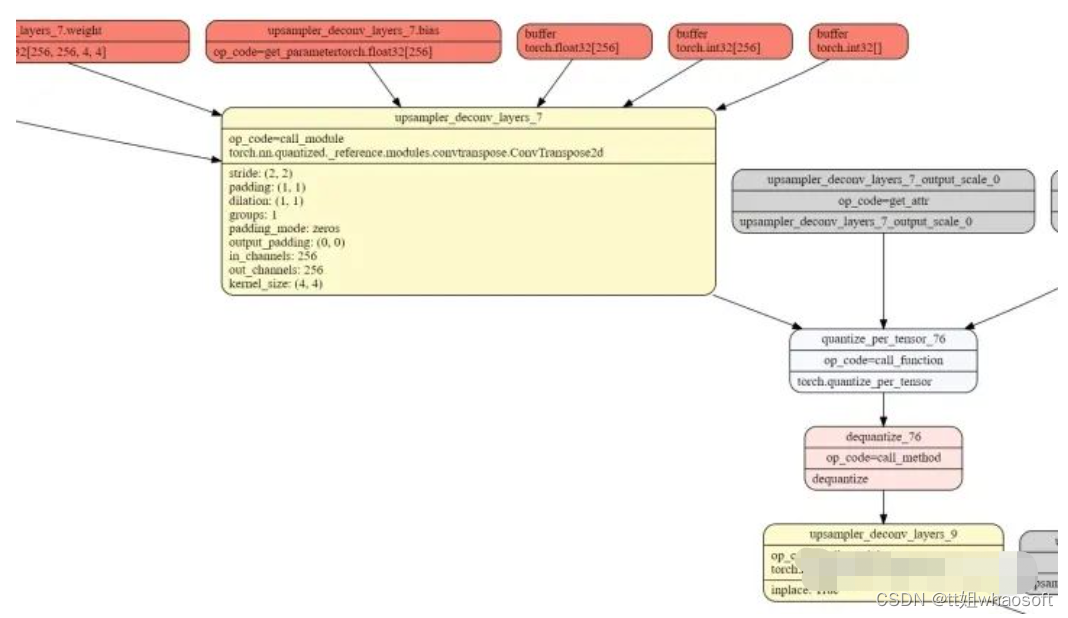 51c~TensorRT~合集1_trtllm-bench-CSDN博客